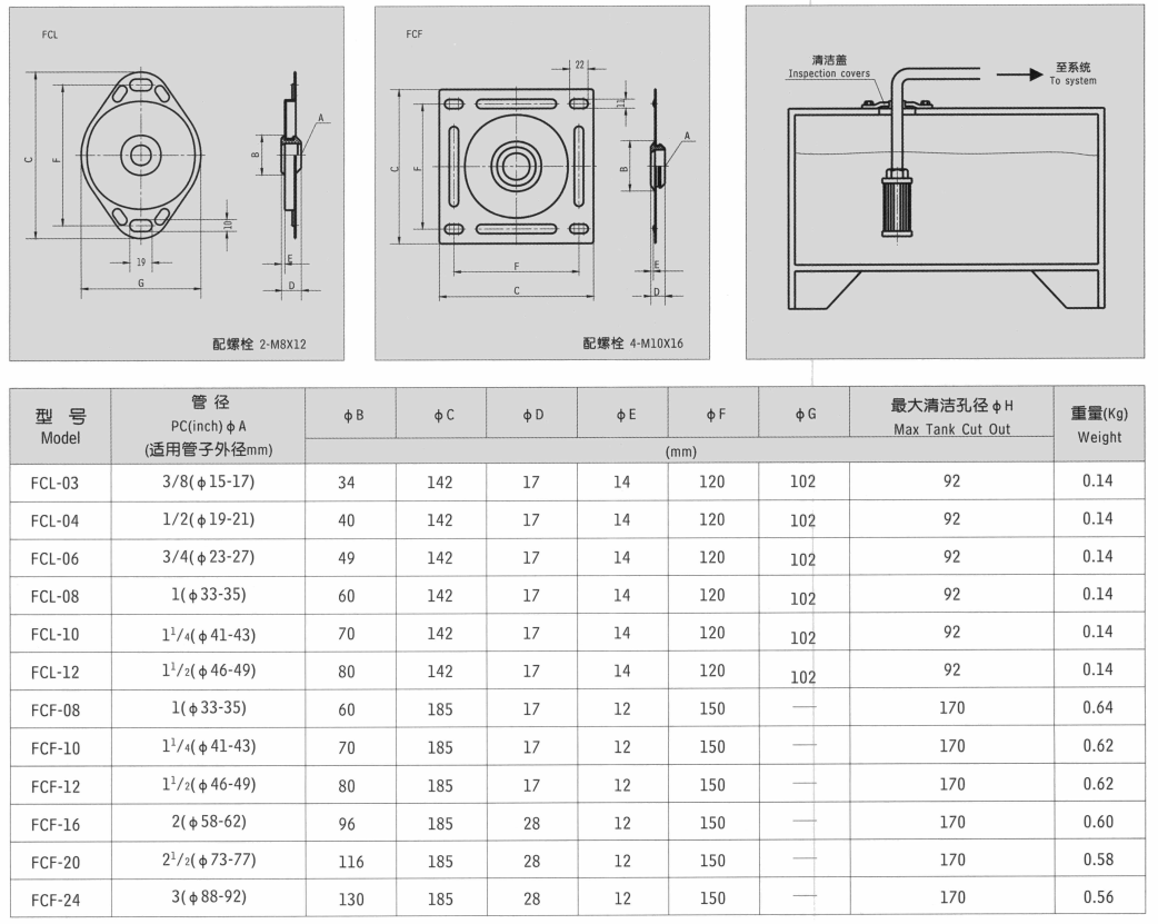 - Fuel Tank Inspection Covers